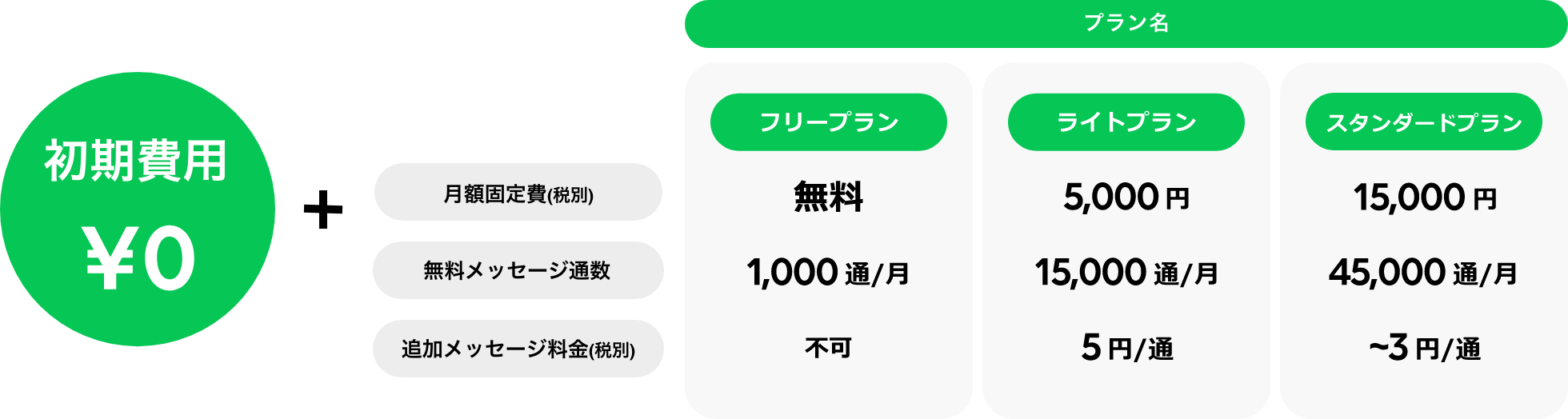 ShopifyとSNSを連携したらできること SNSごとに解説！