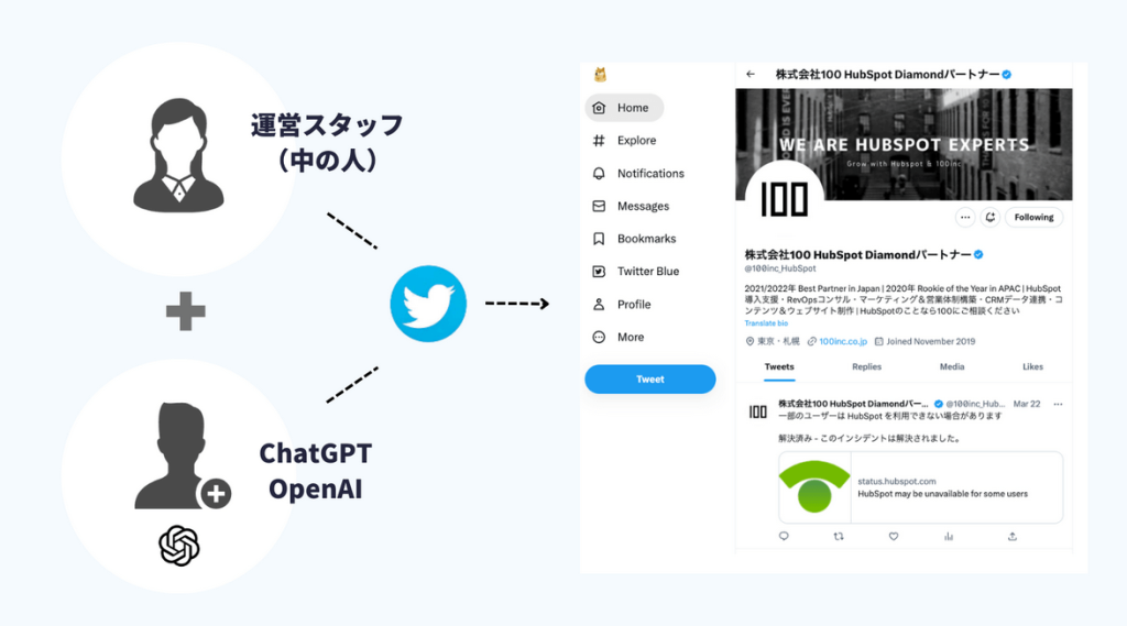 【2024年最新】生成AI「ChatGPT」とは？SNSマーケティングで活用するメリット・使用方法などを分かりやすく解説